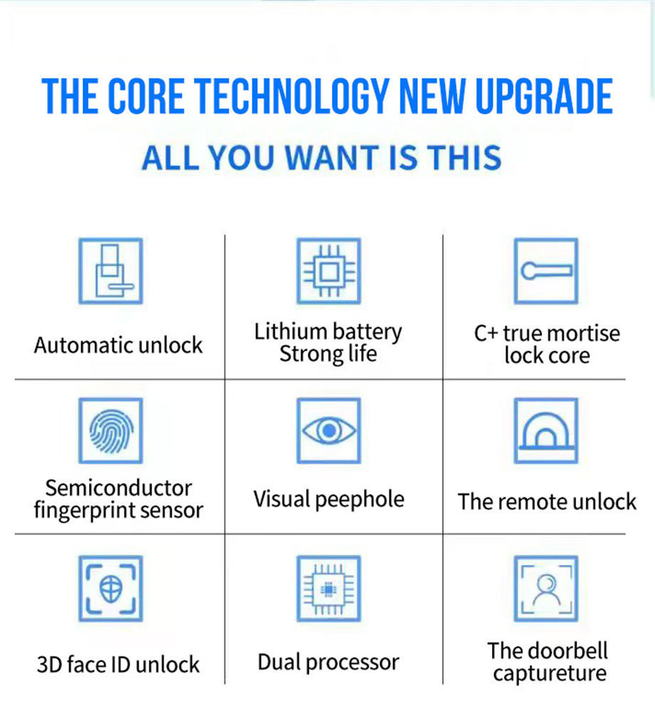 Buy Wholesale China Intelligent Biometric Fingerprint Door Handle ...