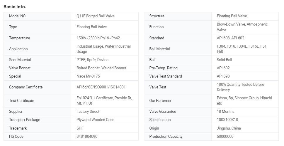 Buy Wholesale China Api 602 Socket Welding Inner Screwed Forged Ball ...