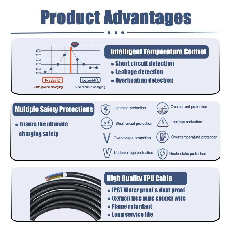 Buy Wholesale China 3.5kw 16a Level 1 Sae J1772 Type 1 Car Charger ...