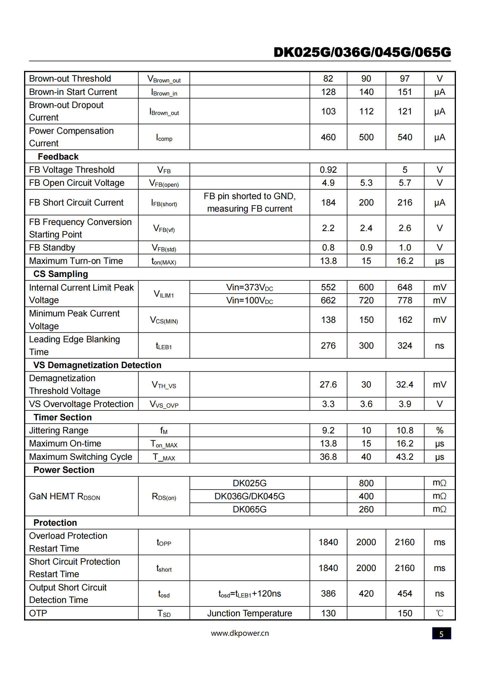 Buy Wholesale China Best Selling High Performance Ac/dc Power Management Gan Chip Dk025g Pdfn5*6 ...