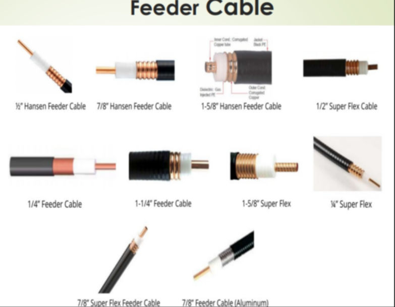 Buy Wholesale China Coaxial Cable Manufacturer Semi-rigid Semi-flex ...