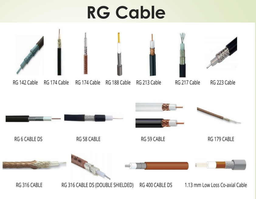 Buy Wholesale China Coaxial Cable Manufacturer Semi-rigid Semi-flex ...