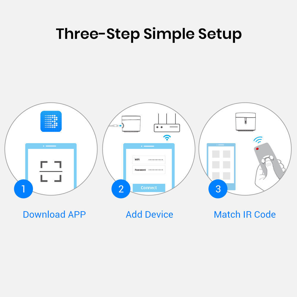 Broadlink Rm4 Mini Smart Ir Remote Ir Blaster Hub For Smart Home ...