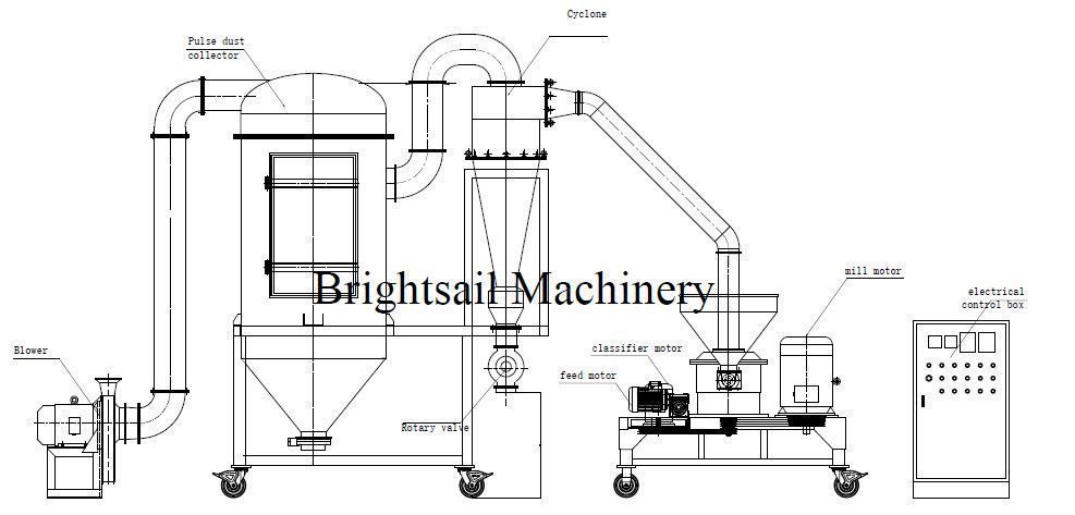 Buy Standard Quality China Wholesale Automatic Brightsail Acm Grinder ...