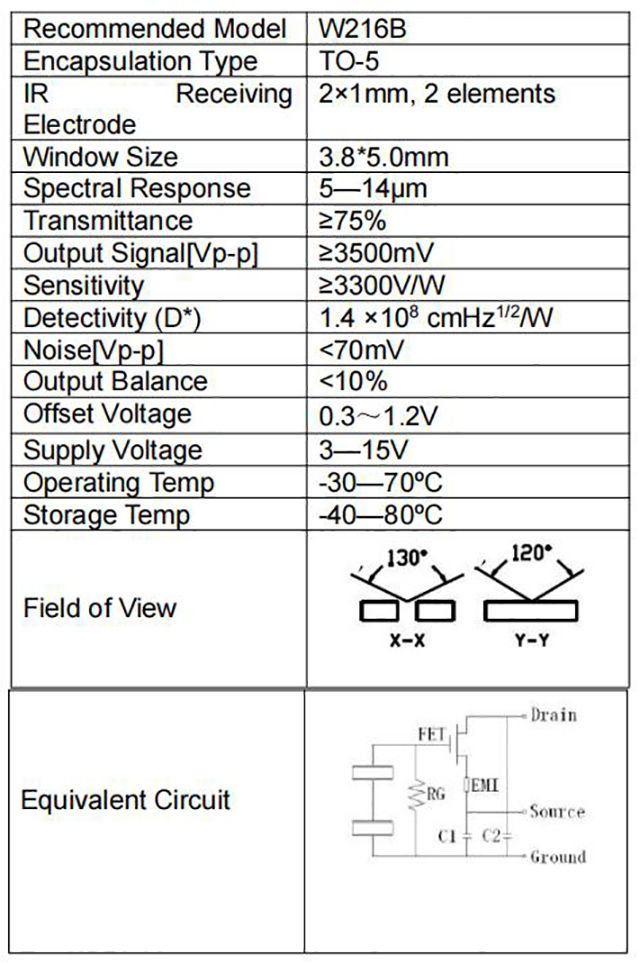 Bulk Buy China Wholesale All-purpose Dual Element Pyroelectric Infrared ...