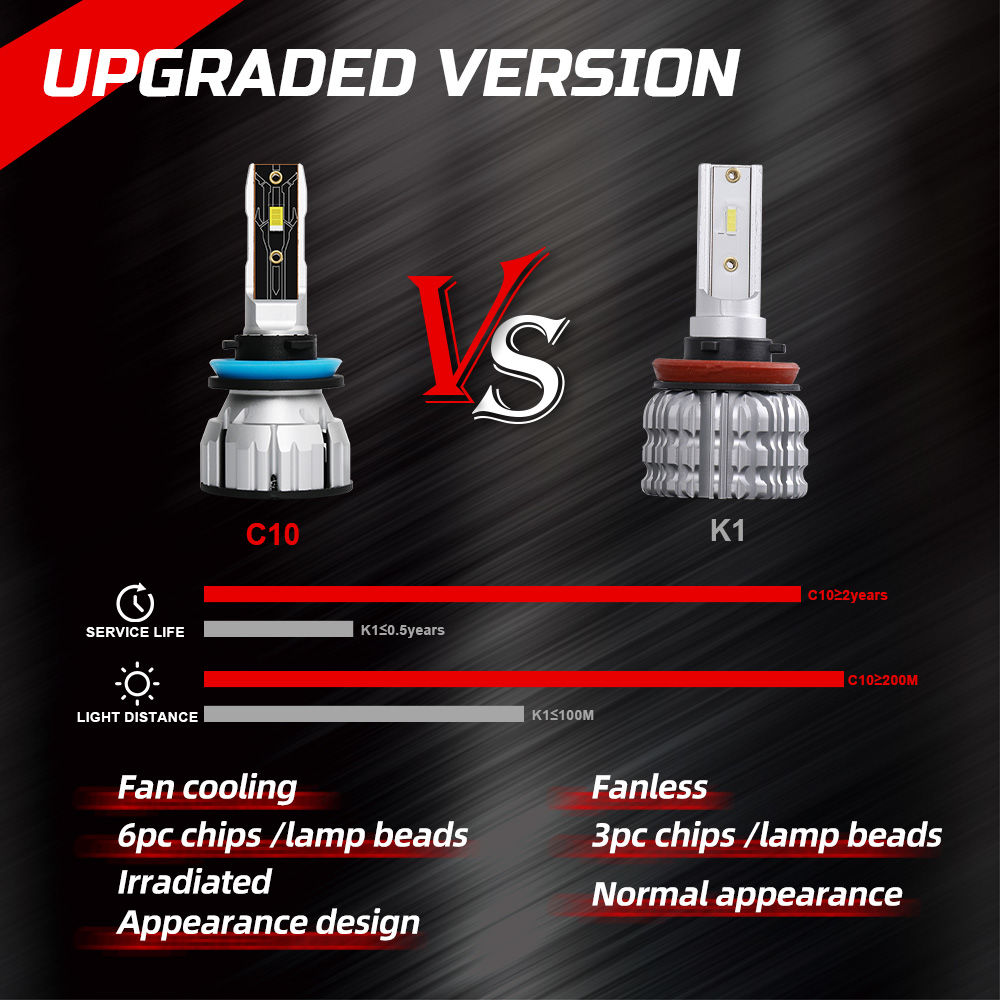 Buy Wholesale China High Power Mini 16000lm 110w 3570 Led 12v 24v Super ...