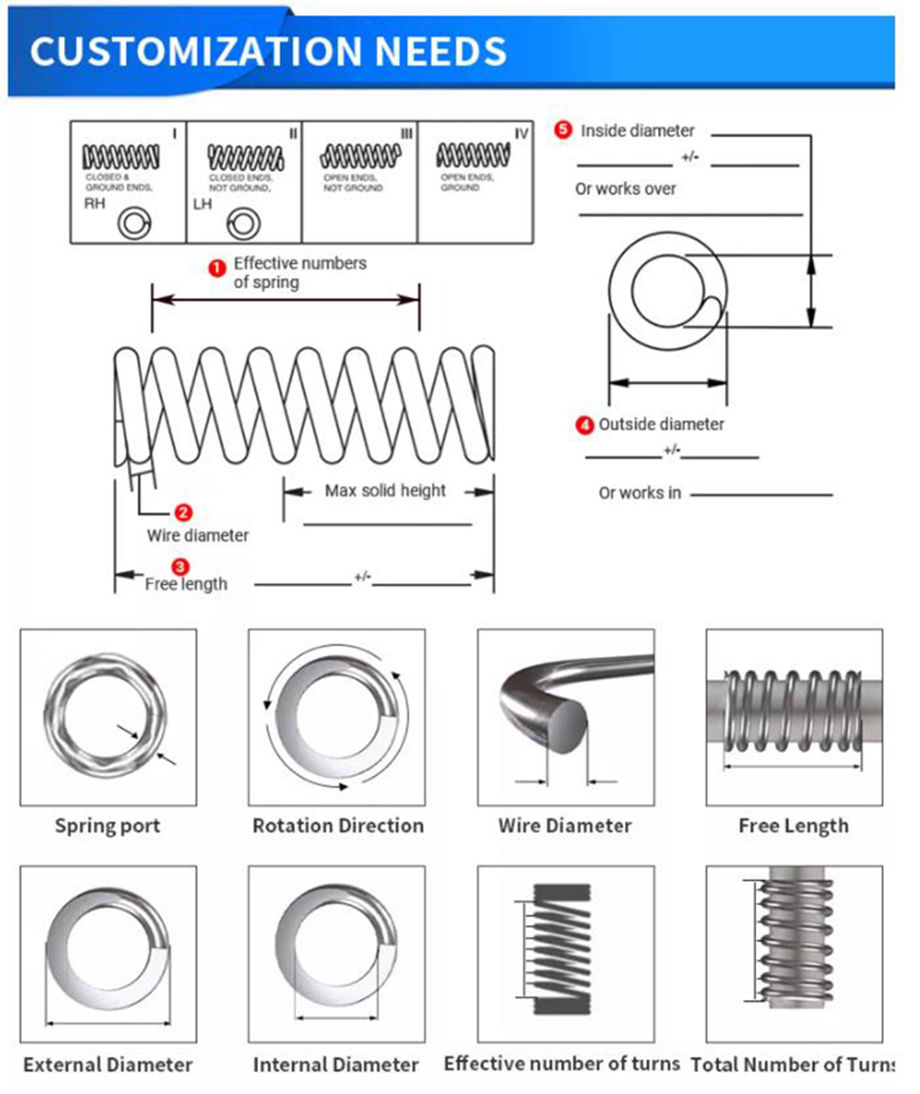 Buy Wholesale China Custom Stainless Steel Black Galvanize Coil ...