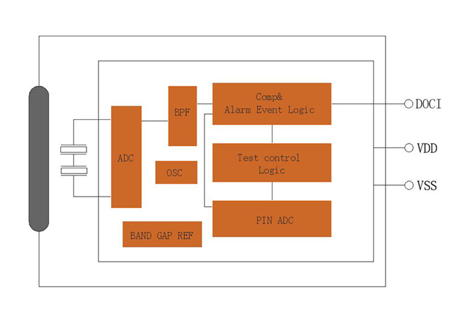 Compre Sensor Infrarrojo Digital Piroeléctrico Senba, Sensor Digital De Salida De 16 Bits Ys312 ...