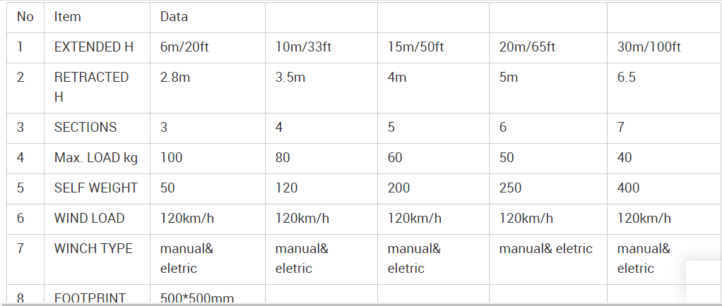 25m Telecom Tower Cell On Wheels Portable Tower Telescopic Tower ...