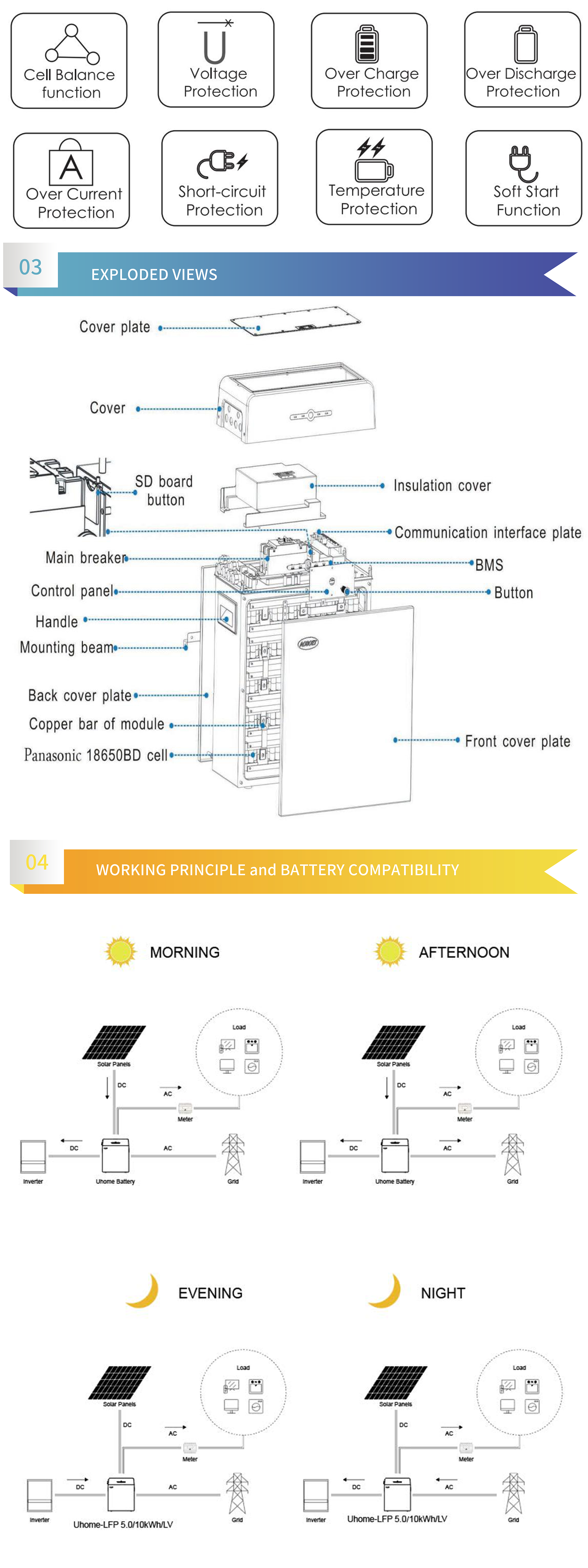 Ce Msds Certificate 48v 200ah 400ah 600ah Lifepo4 Lithium Batteries ...