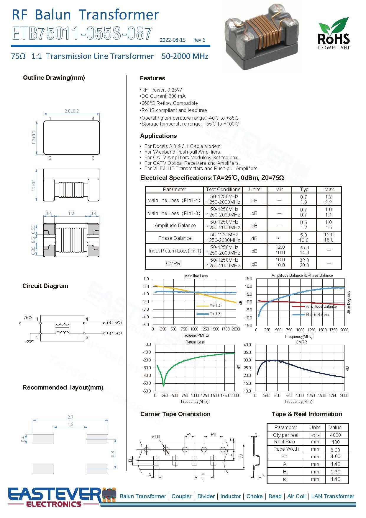 Buy Wholesale China Rf Balun Transformer 75ω 1:1 Transmission Line ...