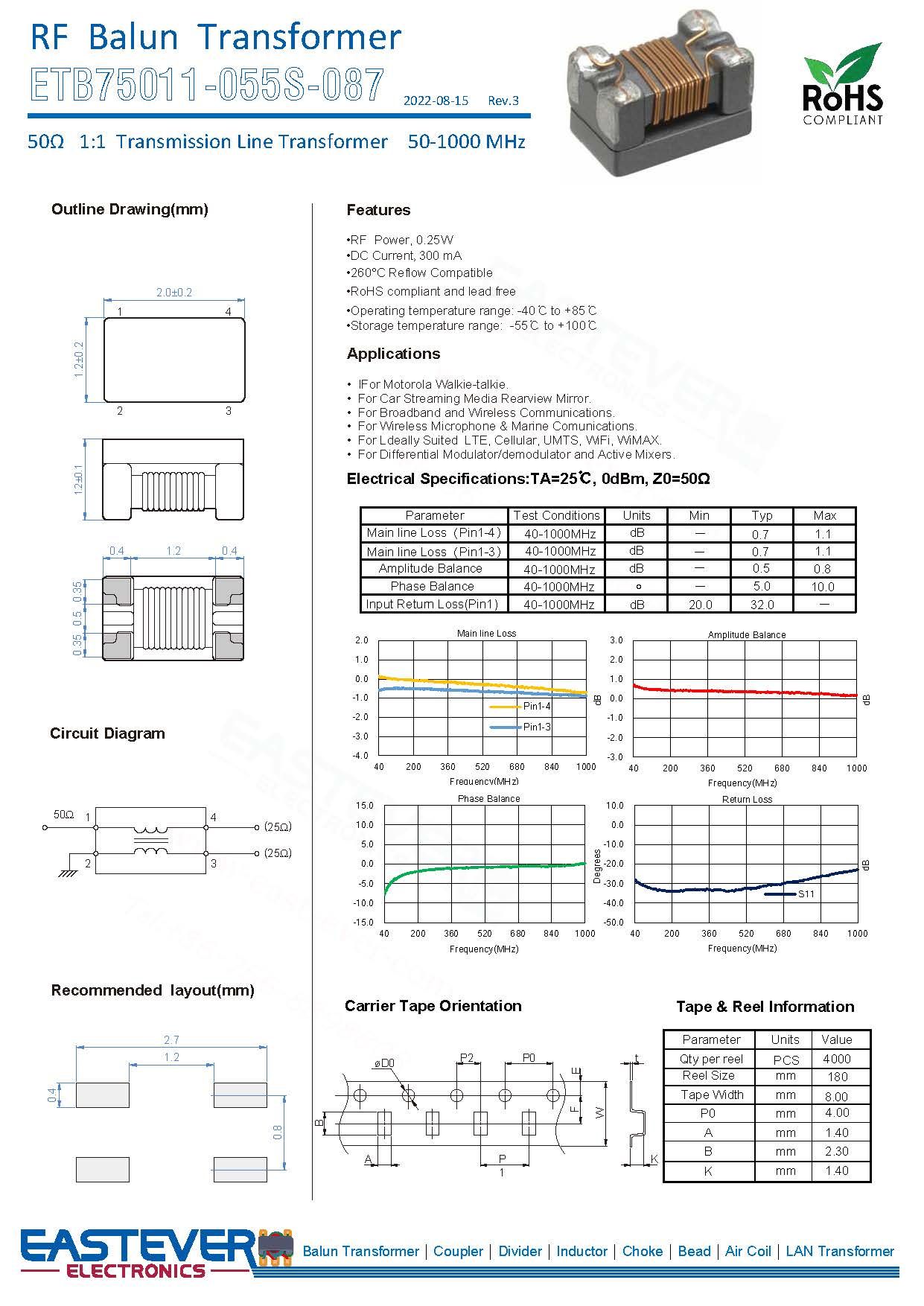 Buy Wholesale China Rf Balun Transformer 75ω 1:1 Transmission Line ...