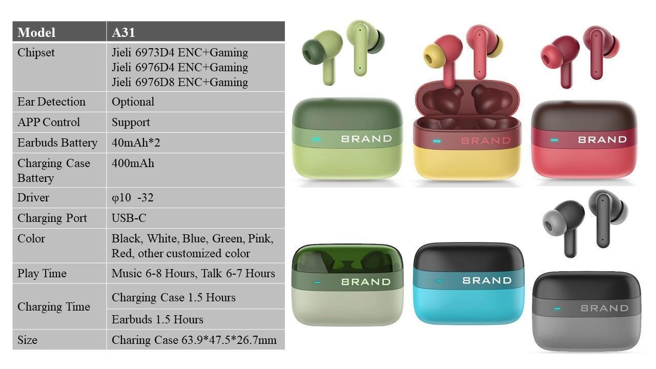 Buy Wholesale China 400mah Battery Charging Case Tws Earbuds True ...