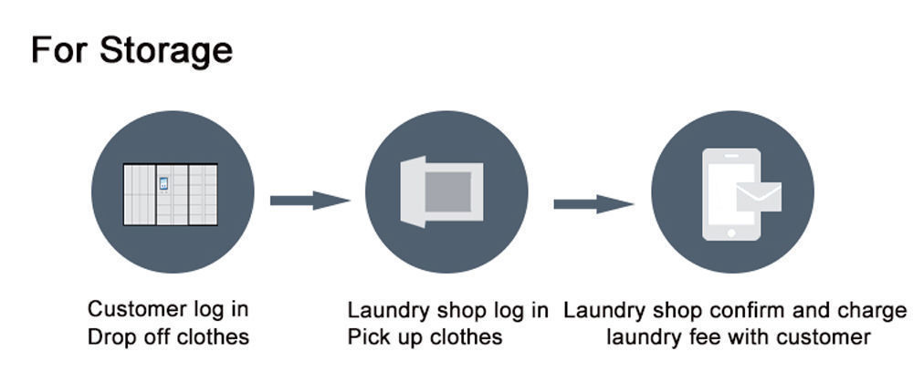 Buy Wholesale China Winnsen Factory Supplier Intelligent Steel Laundry ...