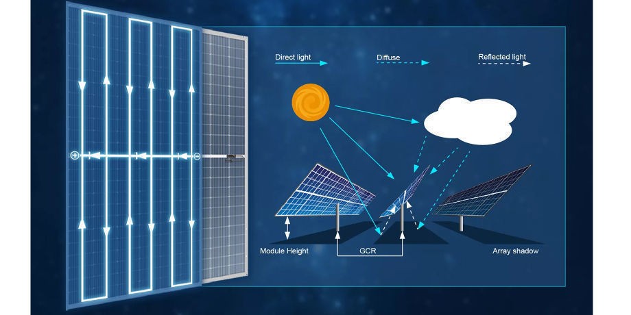 210 Standard Solar Panel Full Screen Module Solar Panel 660w Panel From ...