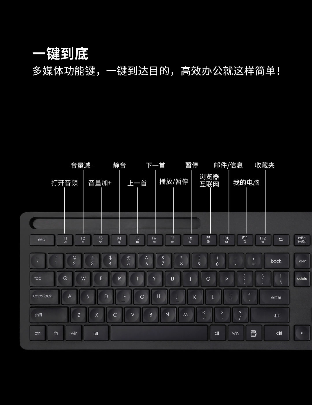 Factory Direct High Quality China Wholesale Bluetooth Keyboard ...