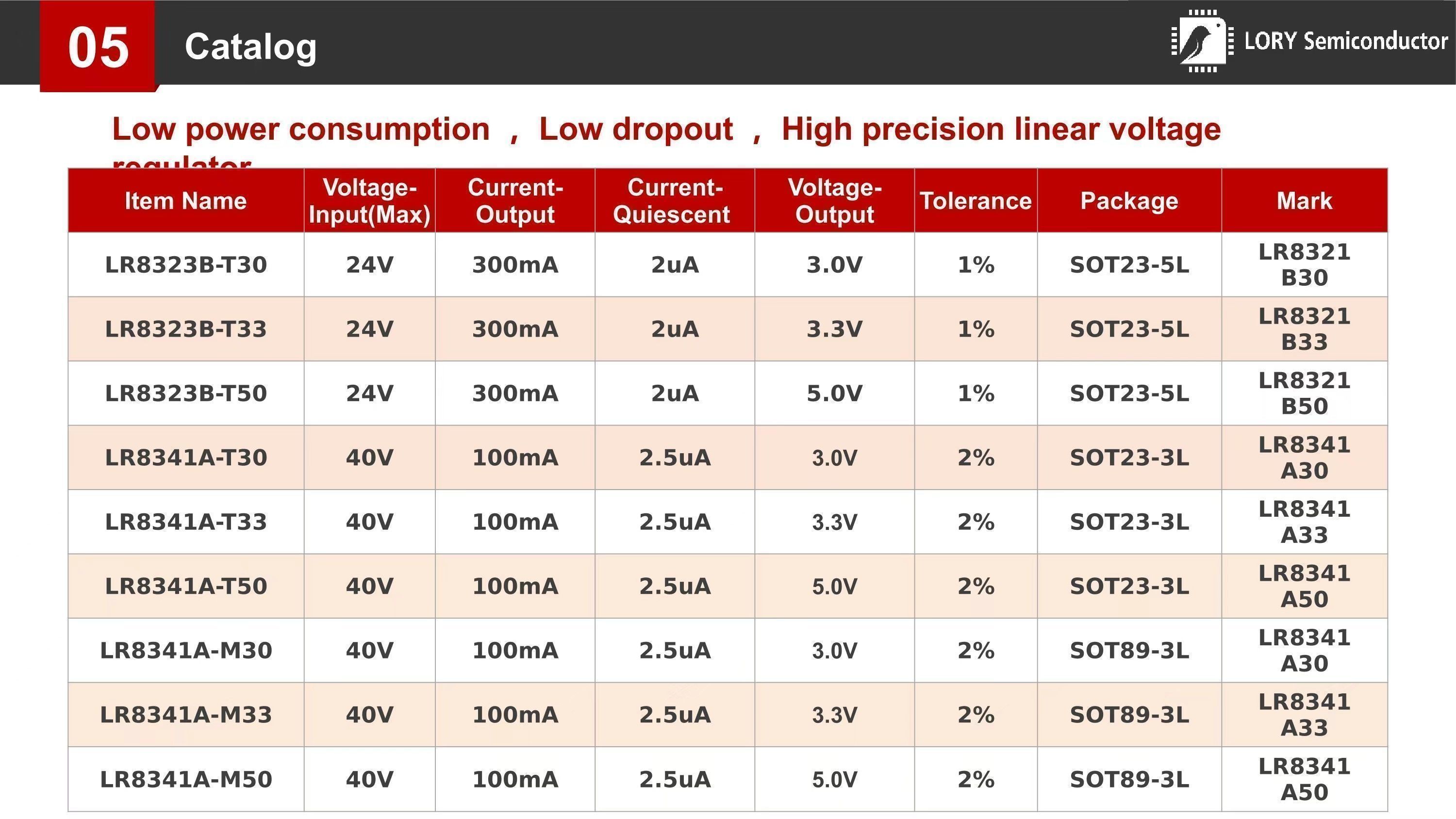 Buy Wholesale China Low Dropout Regulator Ldo Odm Oem Integrated Circuit Power Management Chip ...