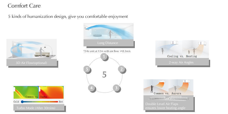 Buy Wholesale China Yonan Ahri Mini Split Air Conditioner 18000btu Heat ...