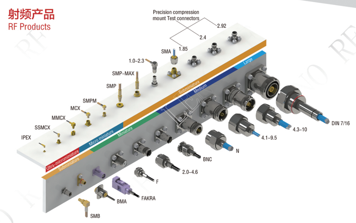 Rp-sma Female Rf Cable Assembly Rp-sma Female Right Angle Connector To ...