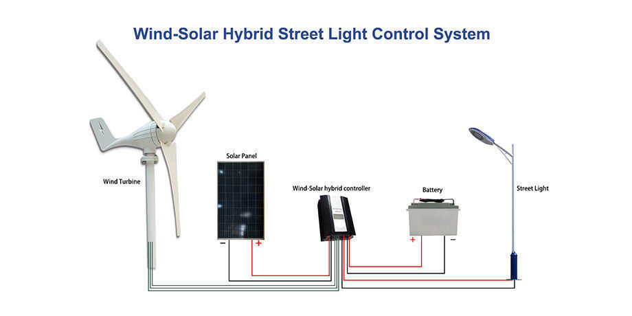 High Quality 1000w Vertical Axis Wind Turbine 5 Blades 1000w Vertical ...