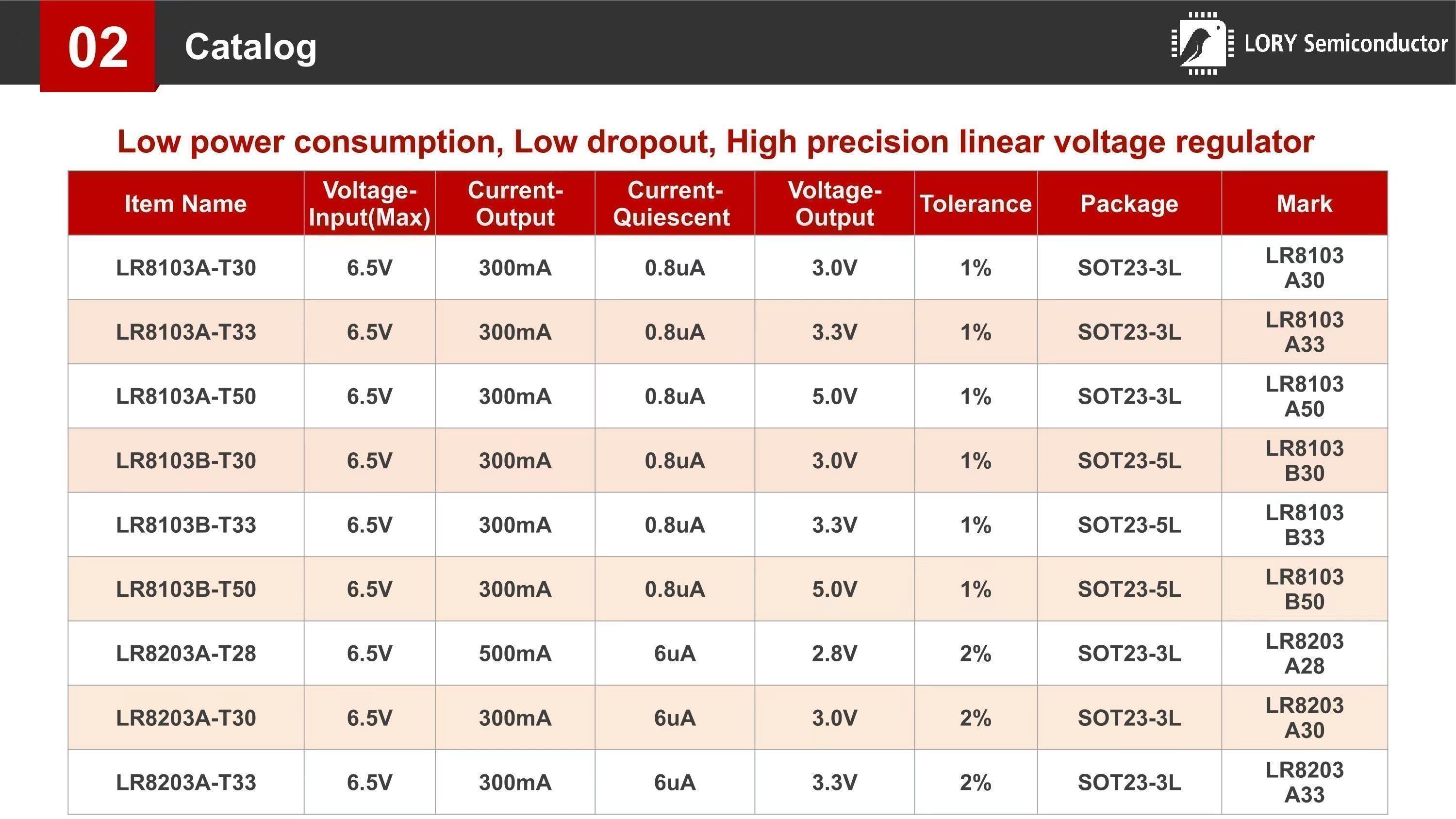 Low Dropout Regulator Overcharge Protection Over Current Protection Ic ...