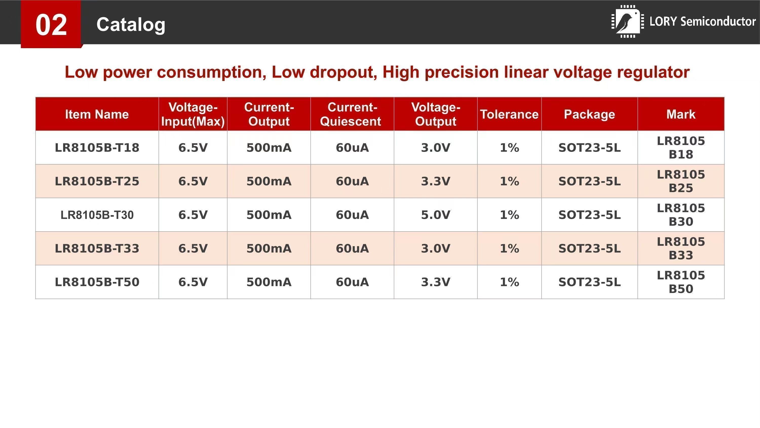 Low Dropout Regulator Overcharge Protection Over Current Protection Ic ...