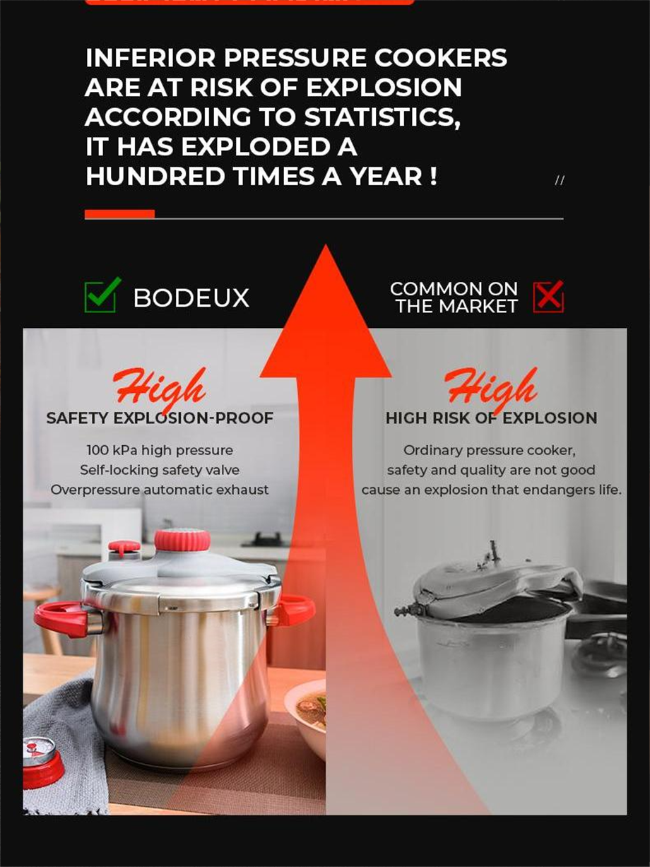 2022 Stainless Steel Pressure Cooker Cookware Set With Plastic Handle ...