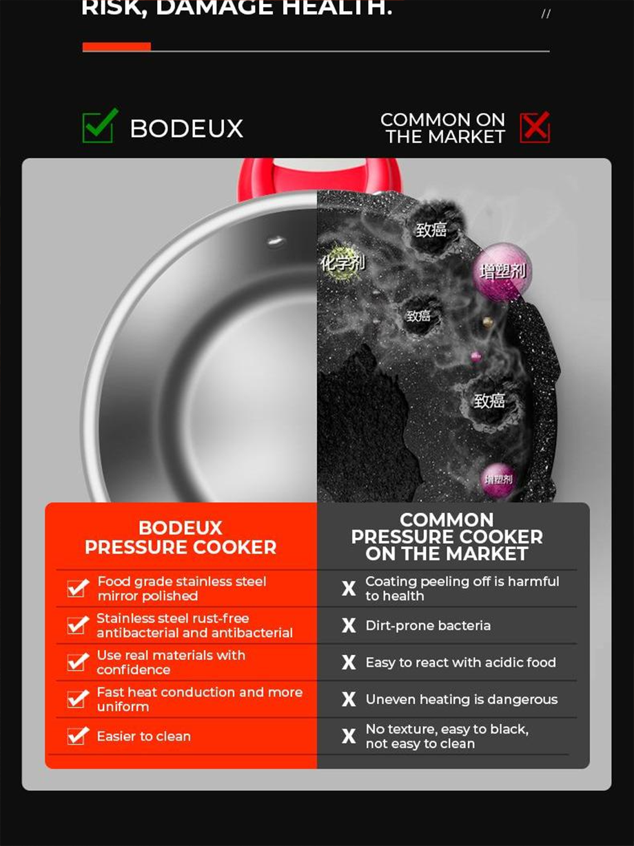 2022 Stainless Steel Pressure Cooker Cookware Set With Plastic Handle ...