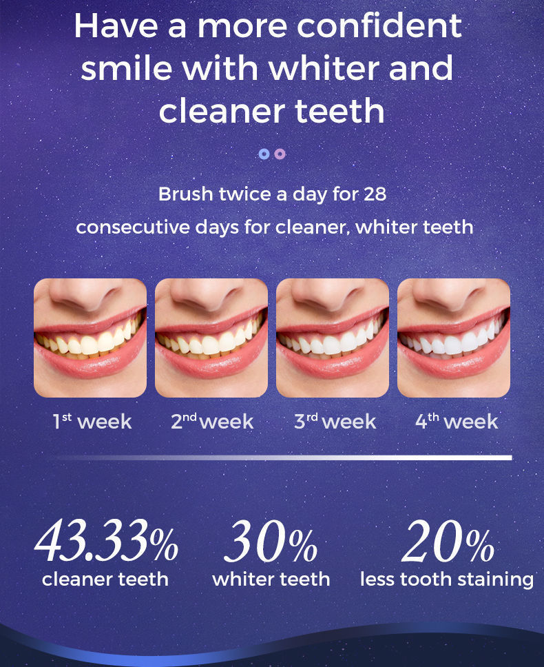 Buy Wholesale China Adult/kid Electric Toothbrush Color Screen Al Alloy ...