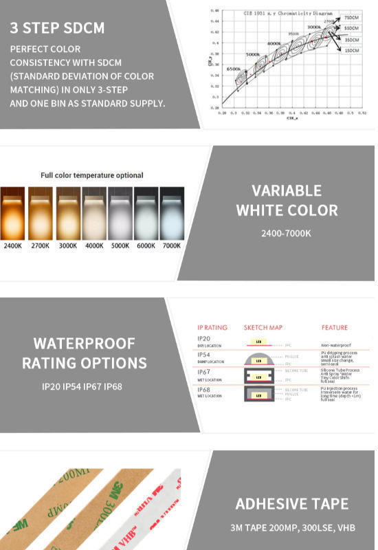 Buy Wholesale China Flexible Strip Light Led Waterproof Ip20 Ip54 Ip67 ...