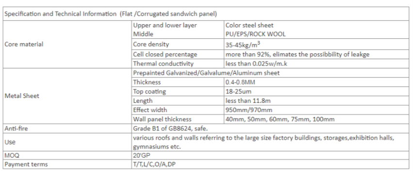 Buy Wholesale China Sandwich Panel, Low Cost And High Density ...
