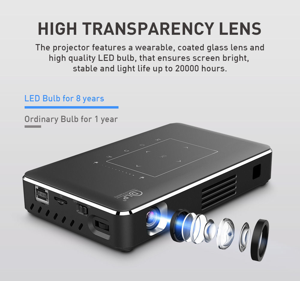 Buy Wholesale China Native 1080p, 150 Ansi Lumen, 9000ma Rechargeable ...