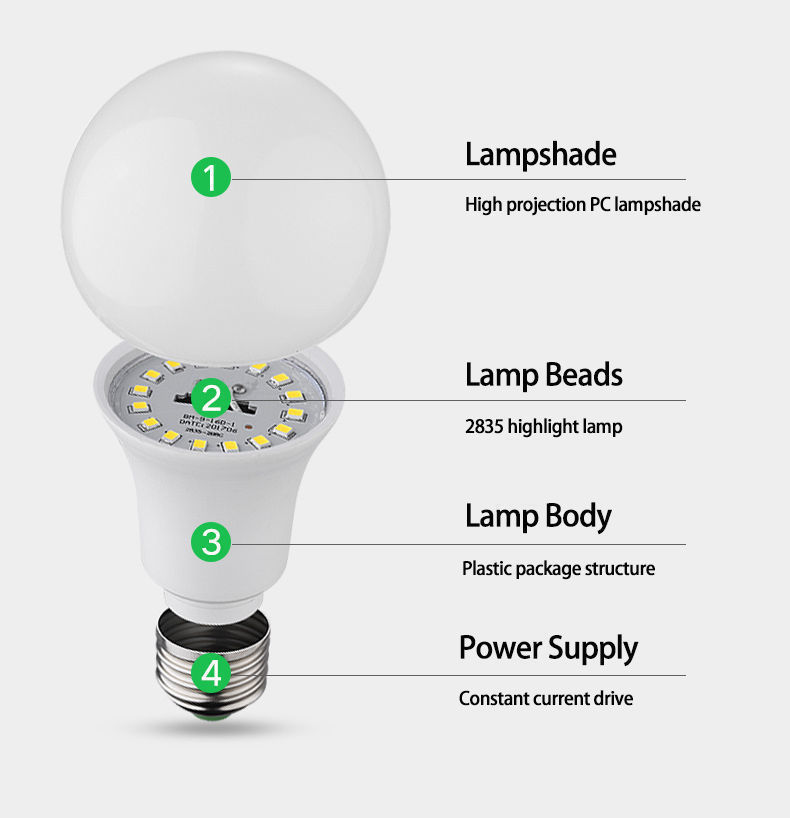 Buy Wholesale China 3000-6500k E27 E14 B22 4w G45 Led Golf Bulb ...