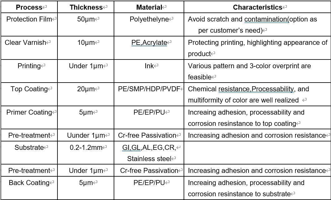 Buy Wholesale China 20u Thickness Green Hdp Coating 0.35mm Color Coated ...