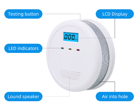 Buy Wholesale China The New Fire Co Gas Detector Alarm System Carbon ...