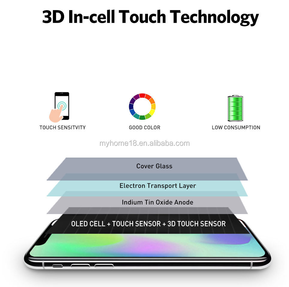 Buy Wholesale China Hot Selling Mobile Phone Broken Touch Screen ...