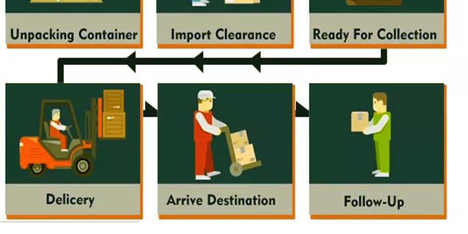 Buy Wholesale China China To Usa Door To Door Service -- Sea Freight By ...