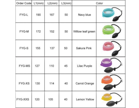 Buy Wholesale China Reusable Device Non-invasive Therapy Manual Vacuum ...