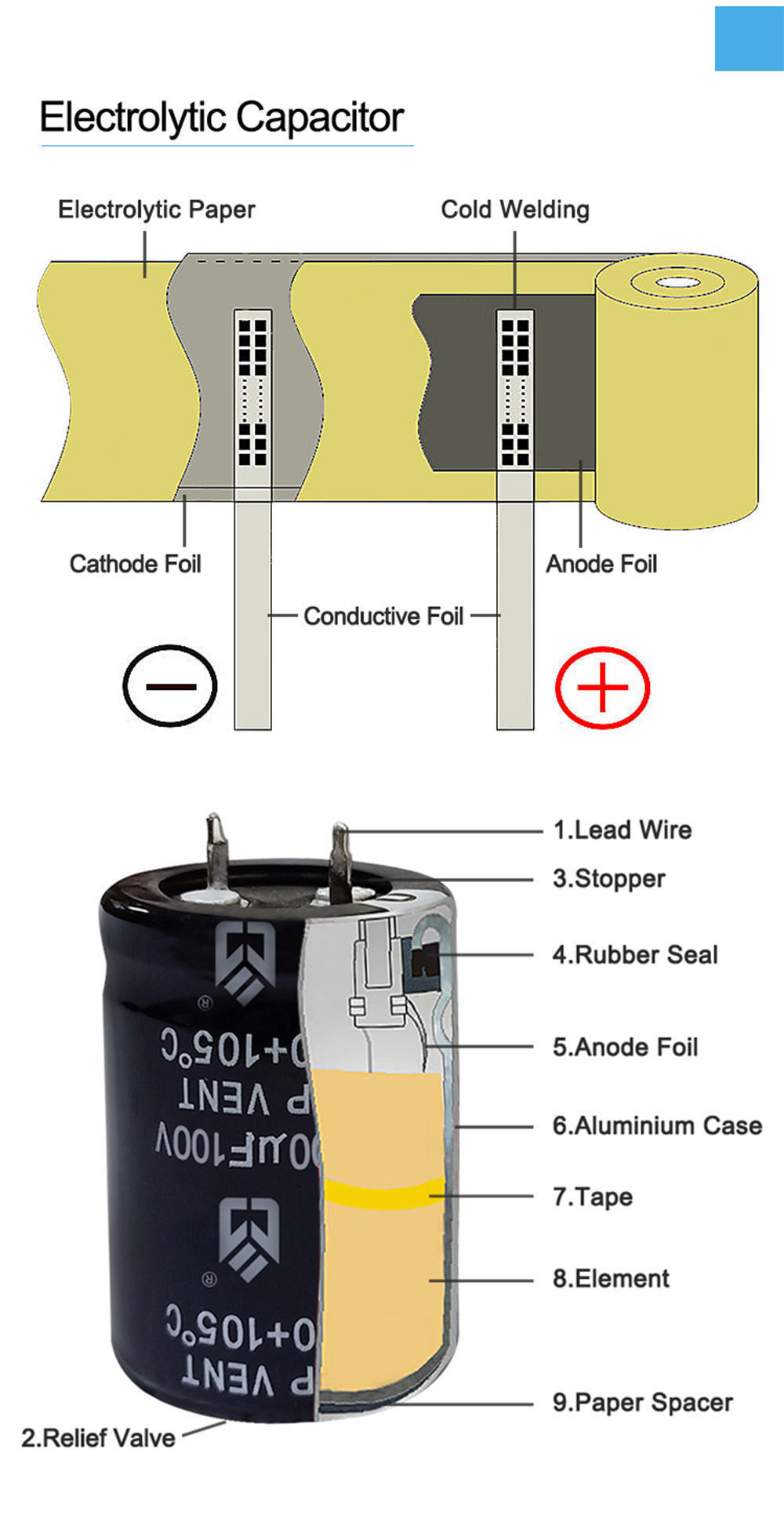 Buy Wholesale China Good Quality Aluminiums Rectifier Board ...