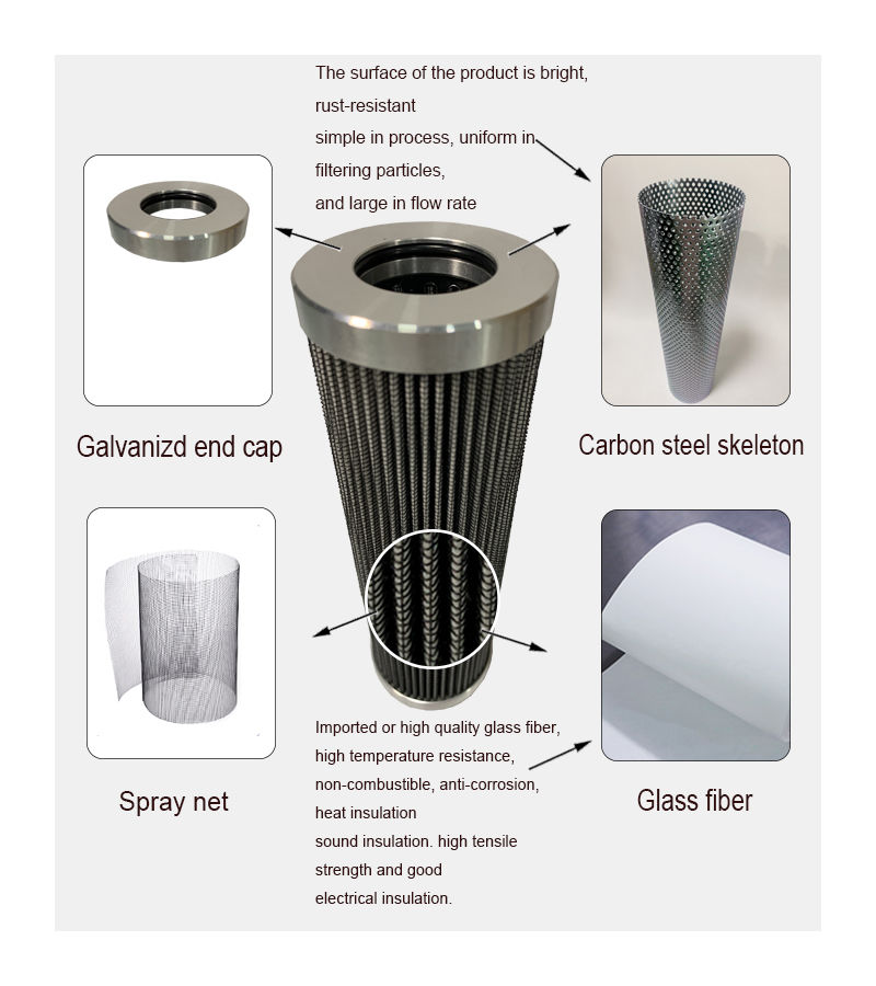 Hydraulic Oil Folding Filter Sintered Filter Internormen Filter Element ...