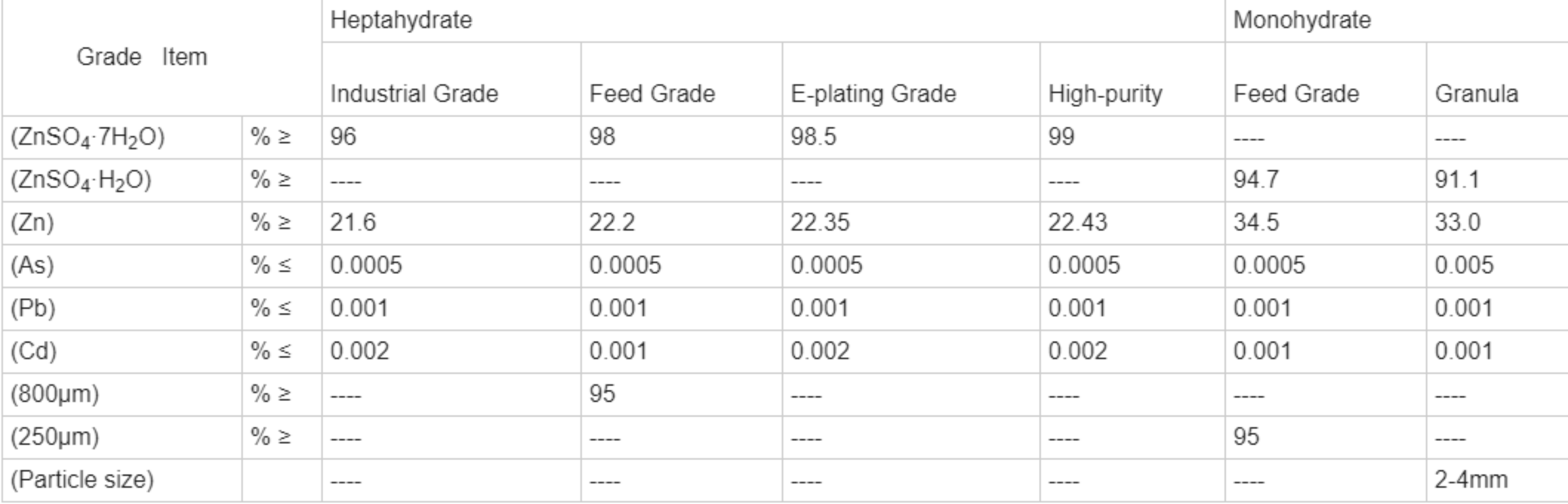 Buy China Wholesale Agricultural Grade Zinc Sulfate/monohydrate ...