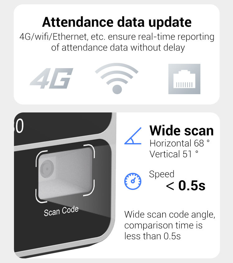 Buy Wholesale China Gprs Finger Print Sdk Odm Nfc Card Qr Code Scanner Employee Rfid Time ...