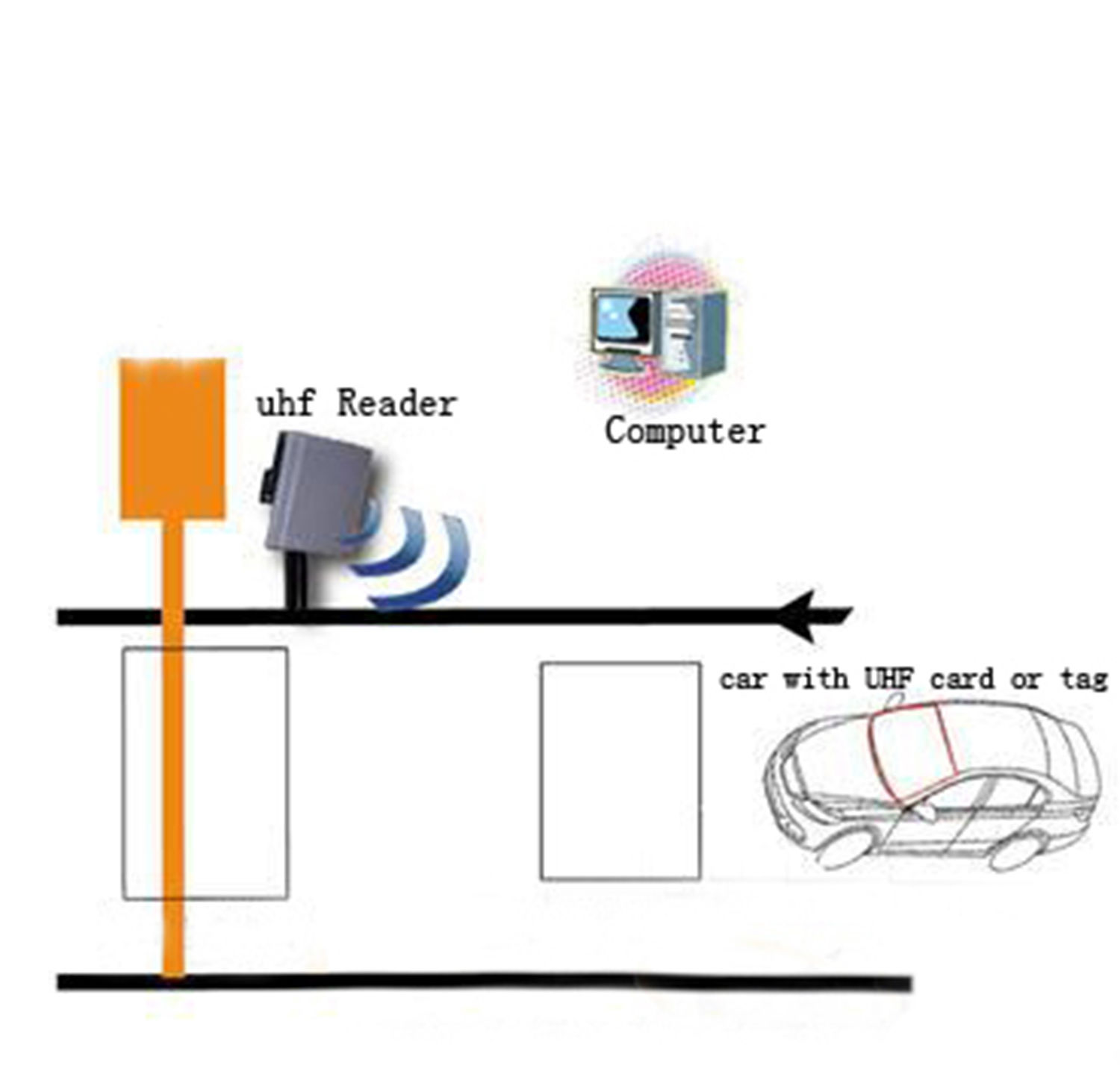 Buy Wholesale China Ip68 Waterproof Long Range Uhf Card Reader Read ...