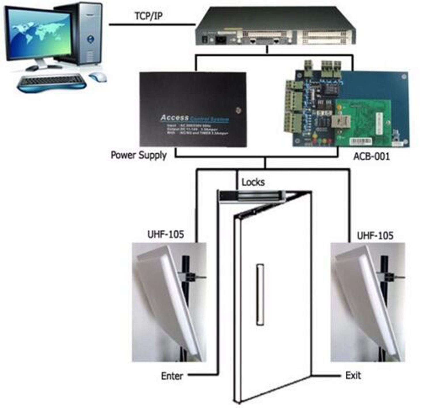 Buy Wholesale China Ip68 Waterproof Long Range Uhf Card Reader Read ...