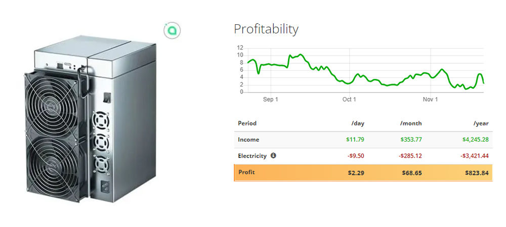Buy Wholesale China Goldshell Sc6 Se Blake2b-sia Algorithm 17t 3330w Asic Miner Sc6 Se & Sc6 Se ...