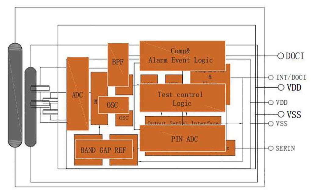 Buy China Wholesale Latest Smd Pir Sensor Senba Smd Pir Sensor S22 ...