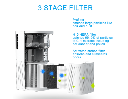 Air Purification And Humidification One Machine With True Hepa Filter ...