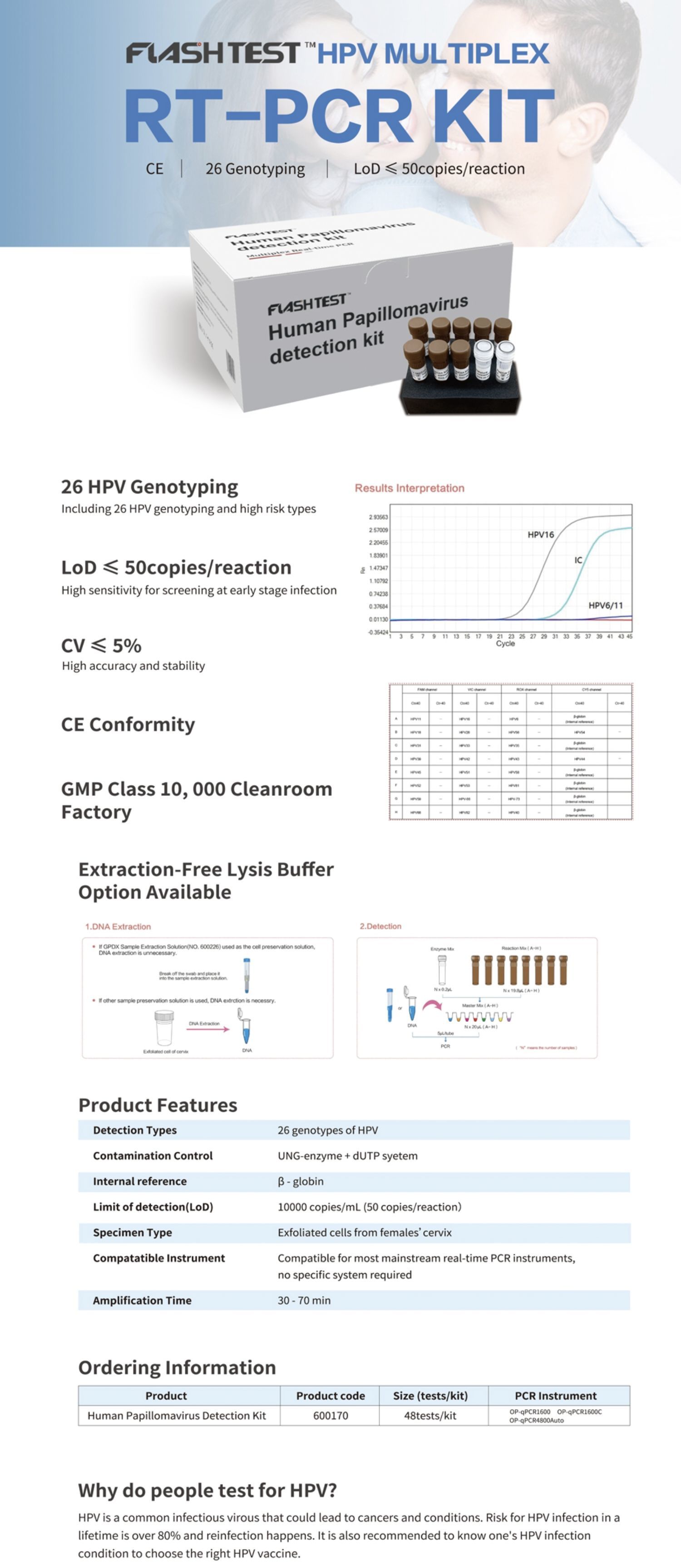 Bulk Buy China Wholesale Factory Supply Diagnostar Hpv B19-igm Test Kit ...