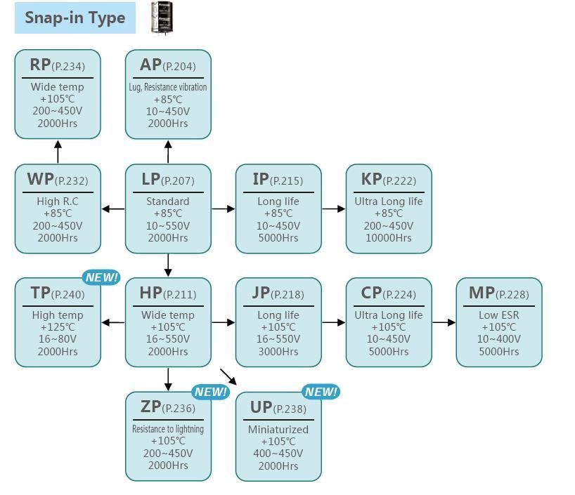 Bulk Buy China Wholesale 30*45mmaluminum Electrolytic Capacitor ...