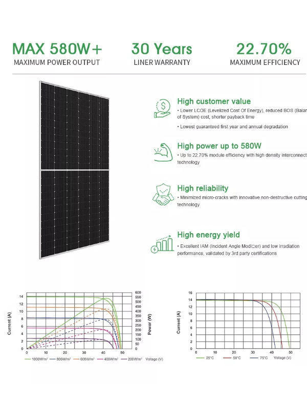 Buy Wholesale China China High Efficiency 450w 500w 550w Solar Panel ...